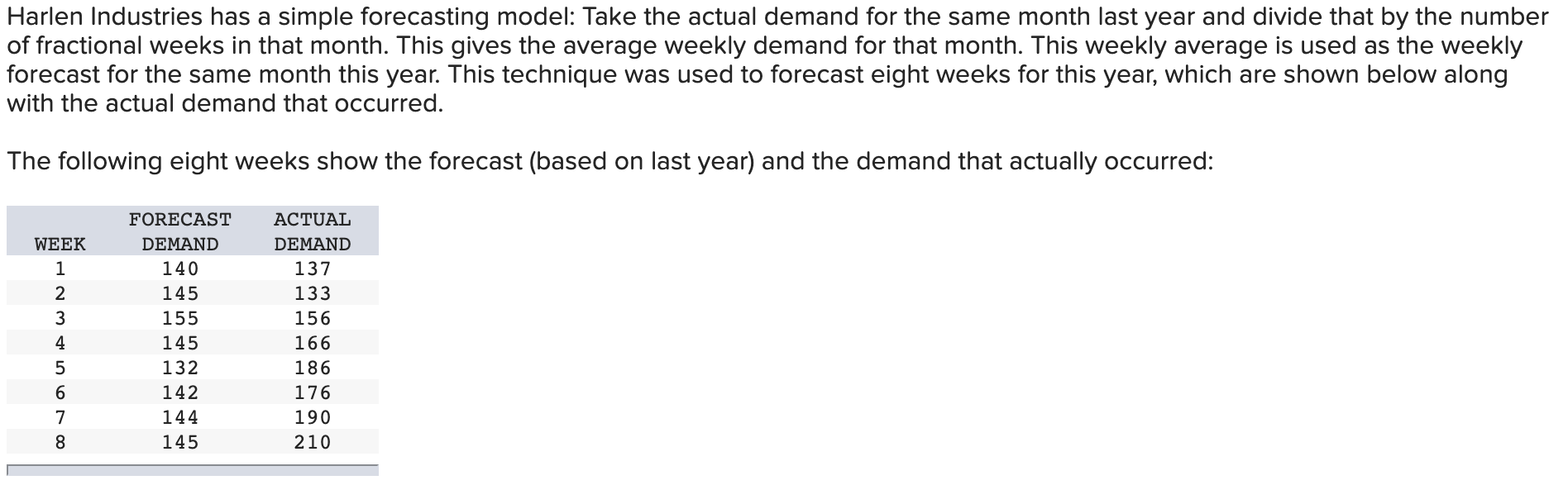 Solved Harlen Industries has a simple forecasting model: | Chegg.com