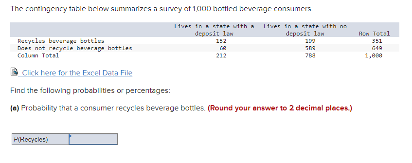 Solved The contingency table below summarizes a survey of | Chegg.com