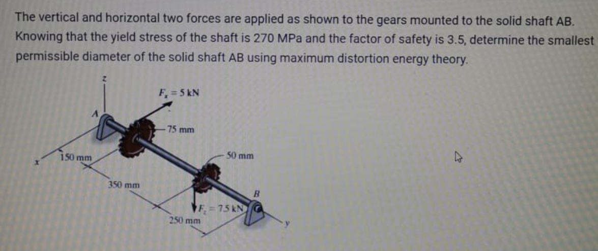 Solved The vertical and horizontal two forces are applied as | Chegg.com