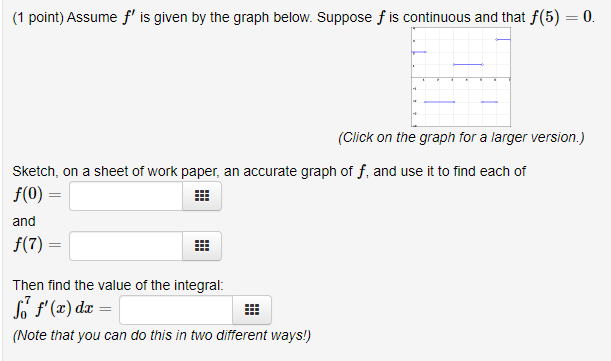 Solved (1 point) Use the graph of f(2) shown below to find | Chegg.com