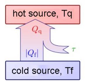 Solved Thermodynamics teaches us that heat flows | Chegg.com