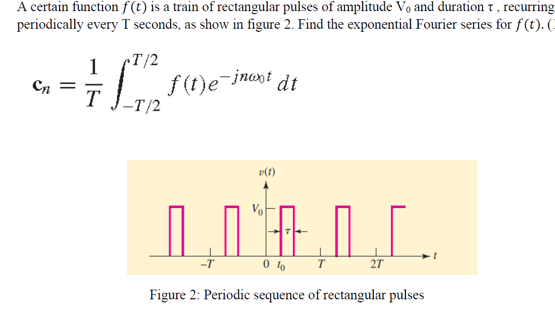 Solved A certain function f(t) is a train of rectangular | Chegg.com