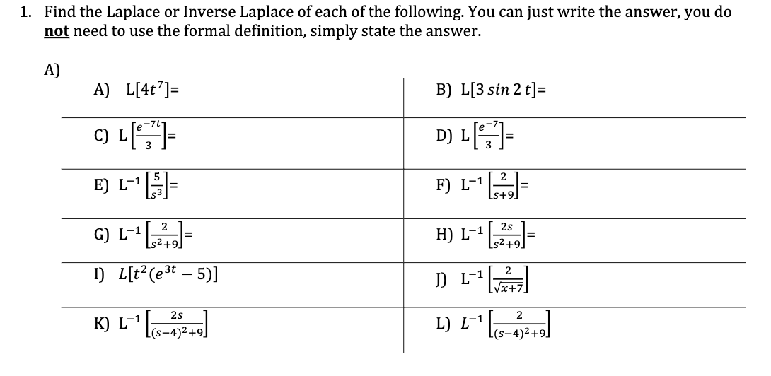 Solved 1. Find the Laplace or Inverse Laplace of each of the | Chegg.com