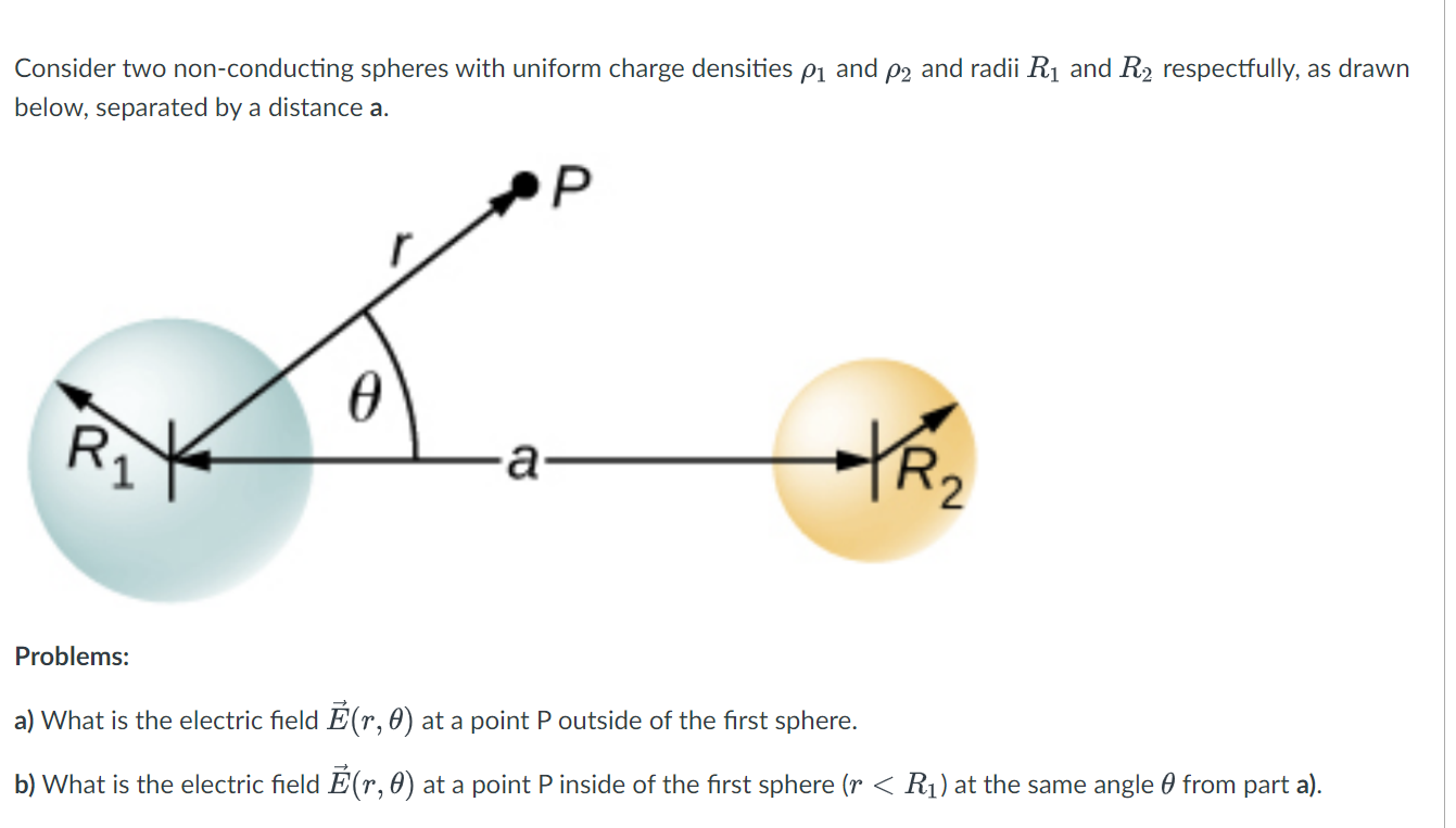 Solved Consider two non-conducting spheres with uniform | Chegg.com