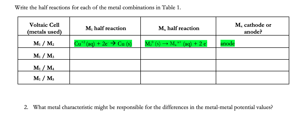 Solved Write the half reactions for each of the metal | Chegg.com