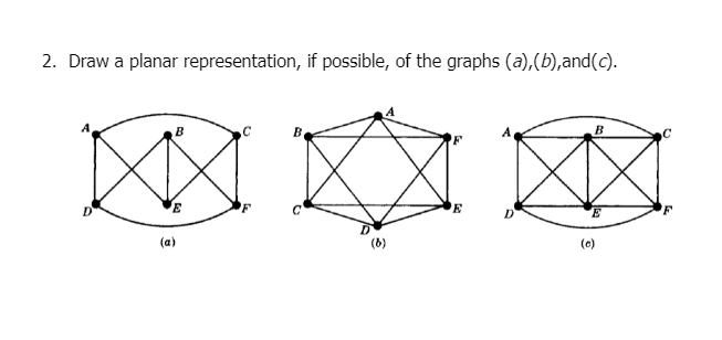 Solved 2. Draw a planar representation, if possible, of the | Chegg.com