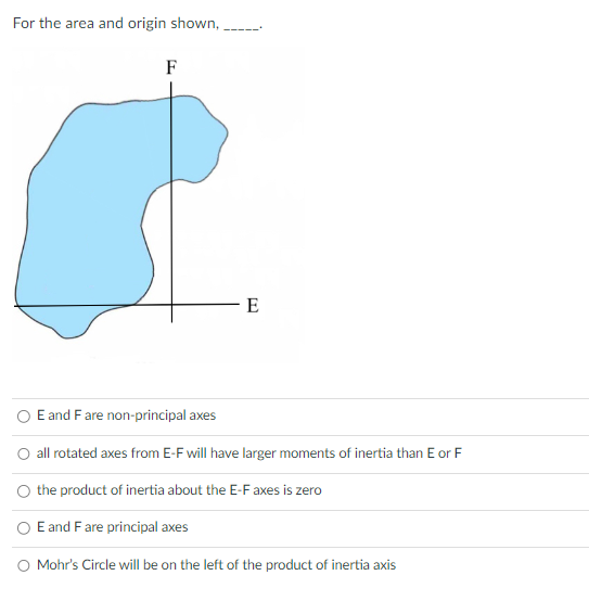 Solved For the area and origin shown, E and F are | Chegg.com