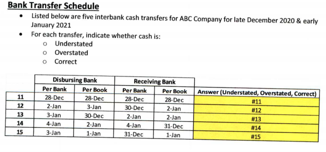 Bank Transfer Schedule • Listed below are five | Chegg.com