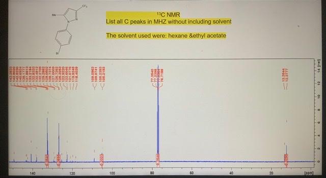 Solved 13C NMR List all C peaks in MHZ without including | Chegg.com
