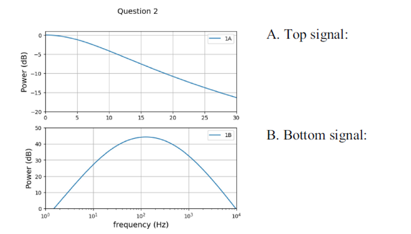 Solved Calculate cutoff frequency and bandwidth of the | Chegg.com