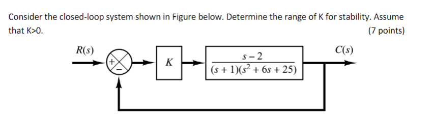 Solved Consider the closed-loop system shown in Figure | Chegg.com