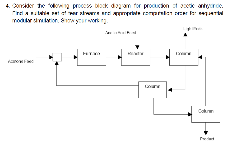 Solved Chemical Engineering Problem! (Simulation and | Chegg.com
