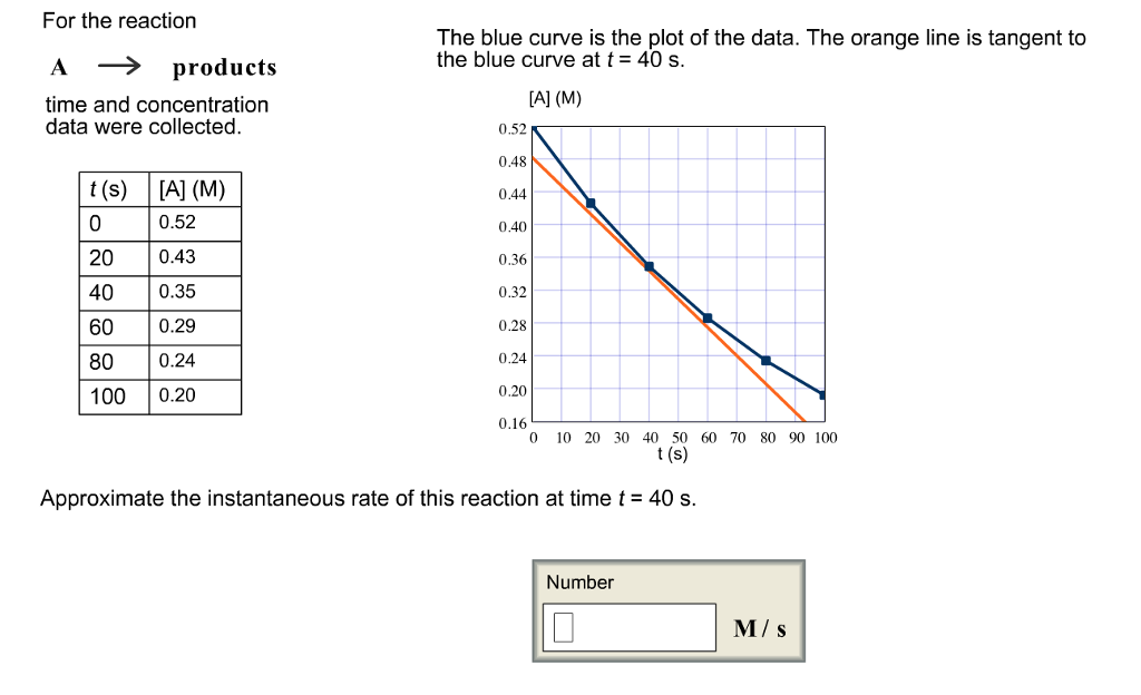 Solved For the reaction The blue curve is the plot of the | Chegg.com