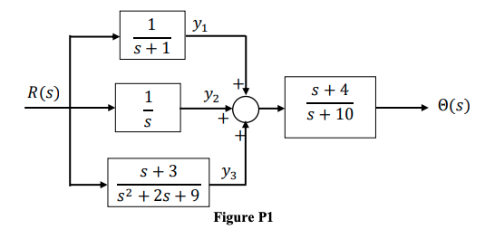 Solved Problem 1: For the diagram in Figure P1 a. Write down | Chegg.com