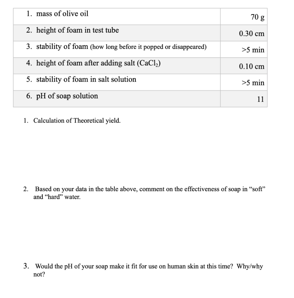 Solved 1. Calculation of Theoretical yield. 2. Based on your | Chegg.com