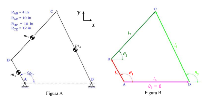 For the four-bar mechanism shown in Figure A, the bar | Chegg.com