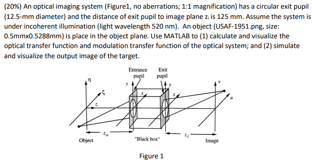 Solved (20\%) An optical imaging system (Figure1, no | Chegg.com