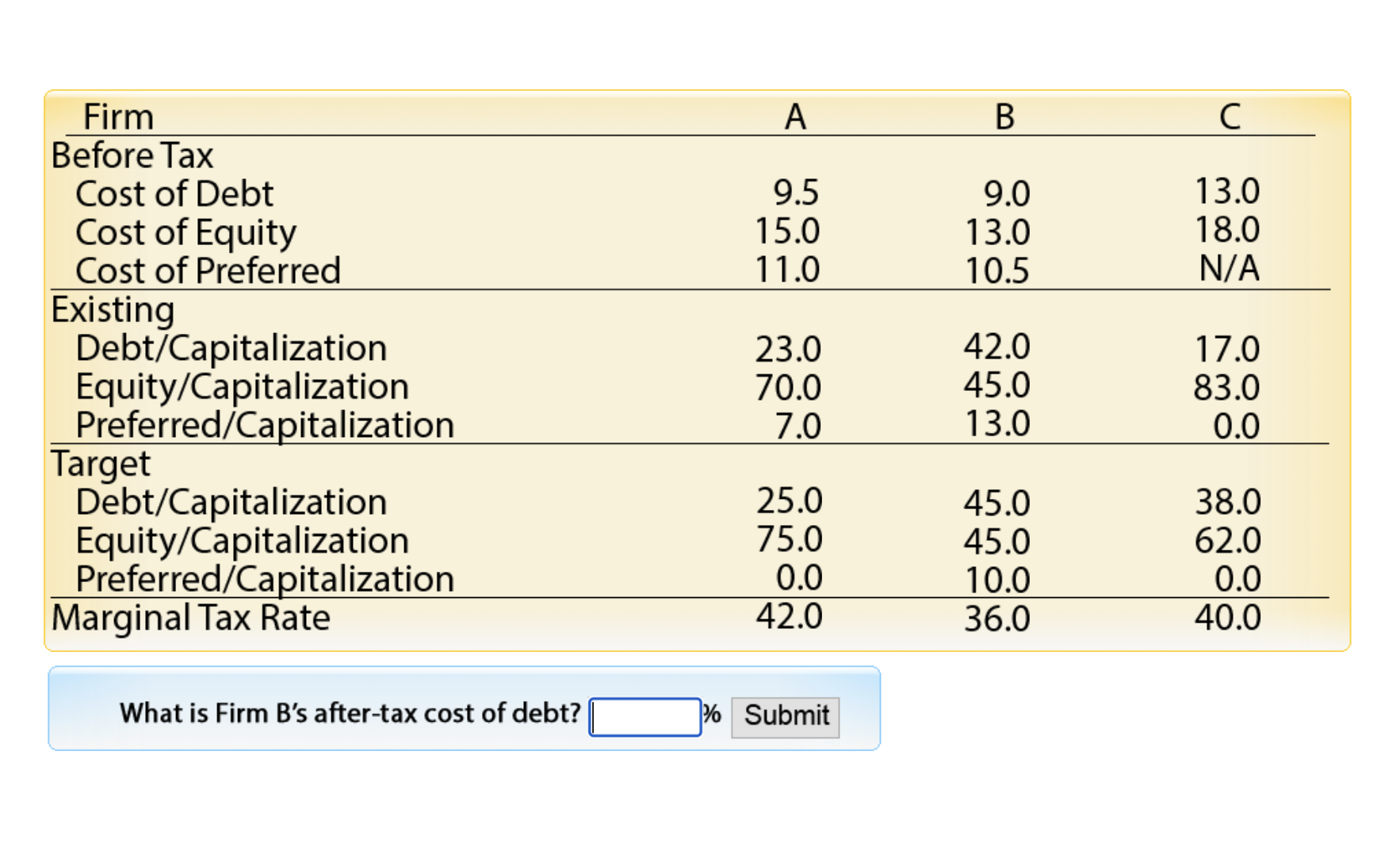 Solved \begin{tabular}{lrrr} \hline Firm & A & B & C \\ | Chegg.com Solved \begin{tabular}{lrrr} \hline Firm & A & B & C \\ | Chegg.com