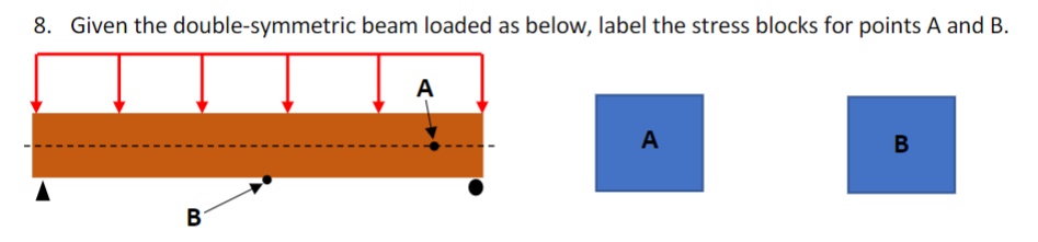 Solved Given the double-symmetric beam loaded as below, | Chegg.com