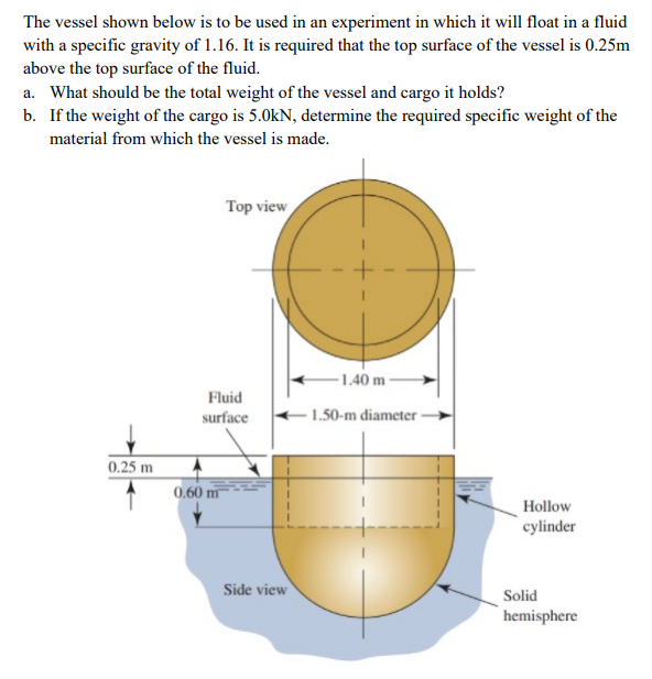 Solved The vessel shown below is to be used in an experiment | Chegg.com