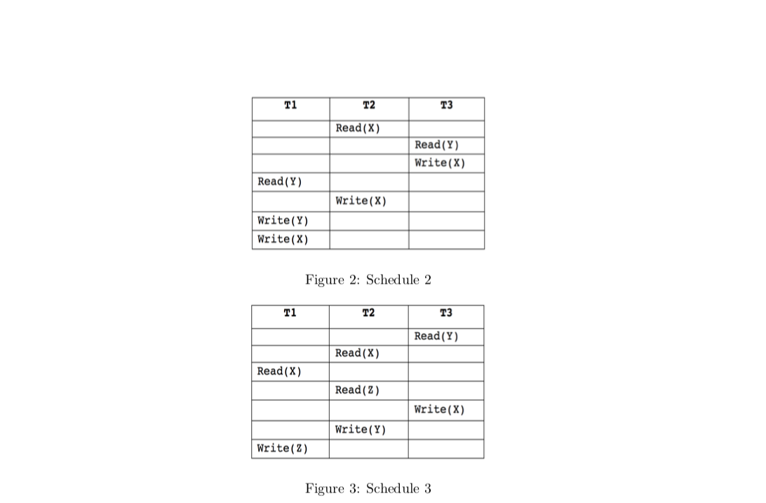 Solved 2.2 Schedules For each of the following schedules: • | Chegg.com