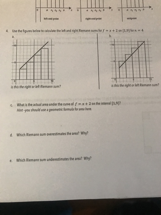 Solved Integrals The geometric meaning of an integralis the | Chegg.com