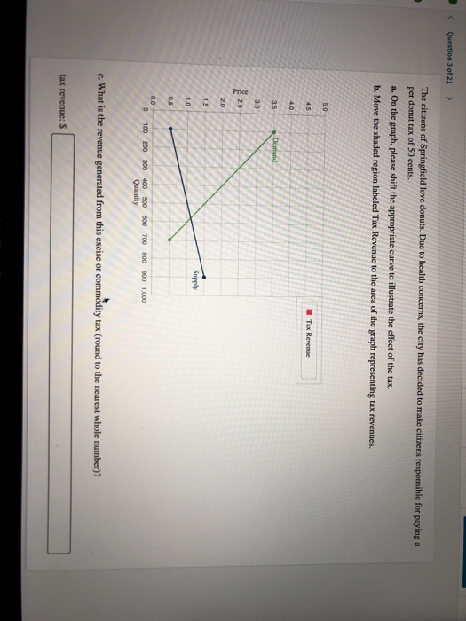 Solved per donut tax of 50 cents. a. On the graph, please | Chegg.com