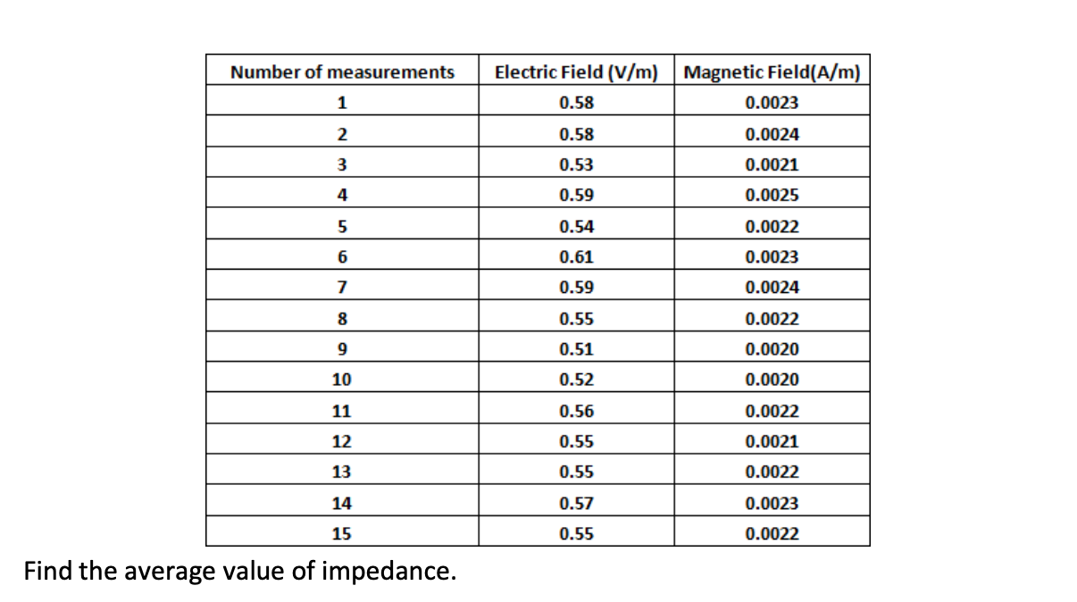 Solved The characteristic impedance of a medium is defined | Chegg.com