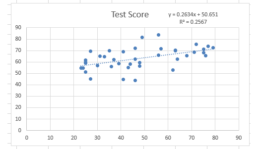 Solved The administrator of a school board in a large county | Chegg.com