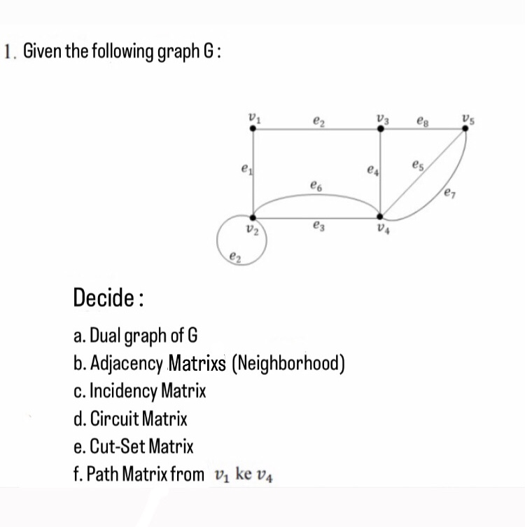 Solved Please decide, Theory Graph Given the following graph | Chegg.com