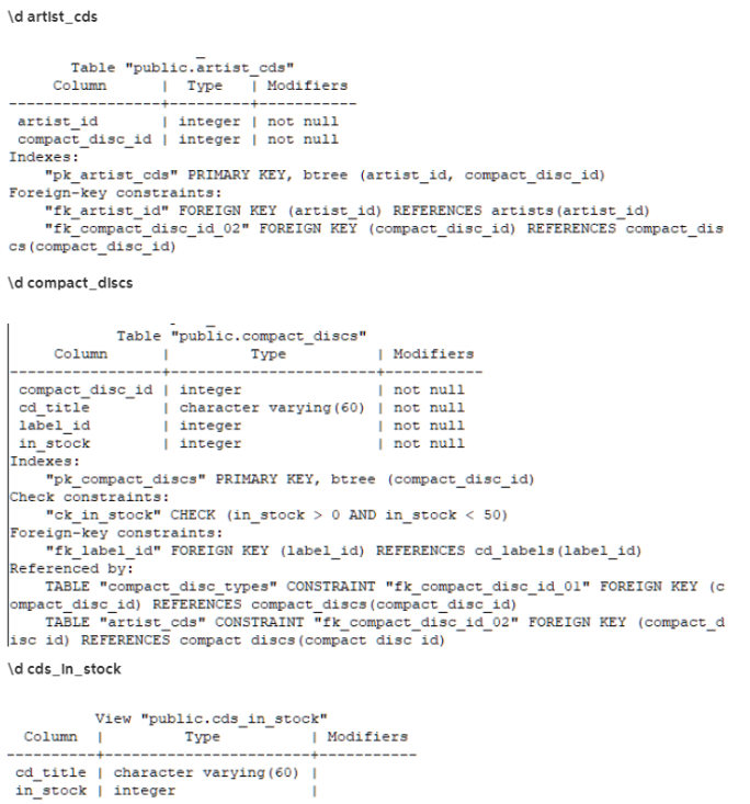 Solved Create A User Defined Function Udf Called Usd2cand 5415