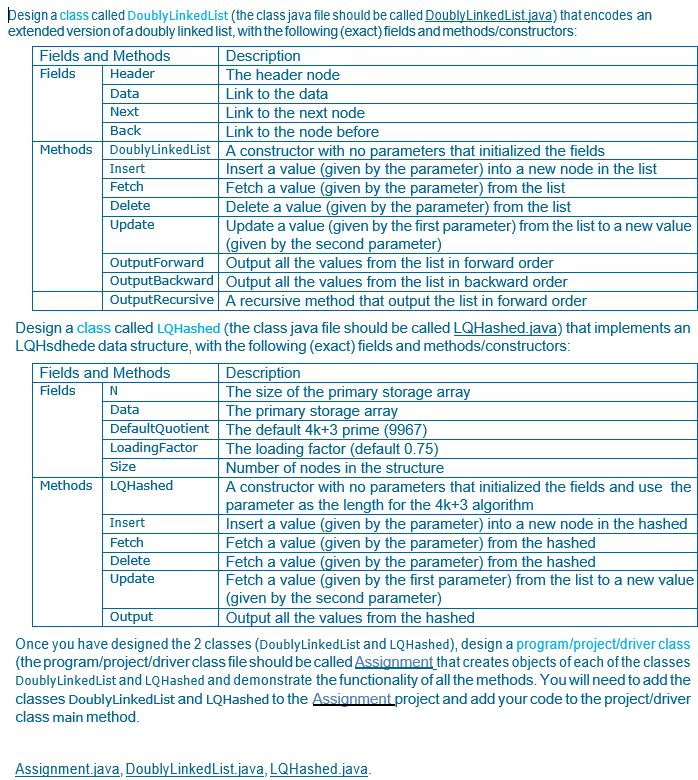 Design a class called Doubly Linked List (the class | Chegg.com