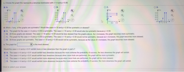 Solved Construct a graph for each of the following binomial | Chegg.com