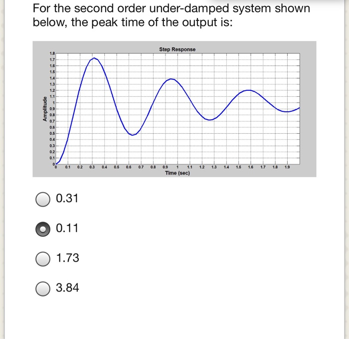 Solved For the second order under-damped system shown below, | Chegg.com