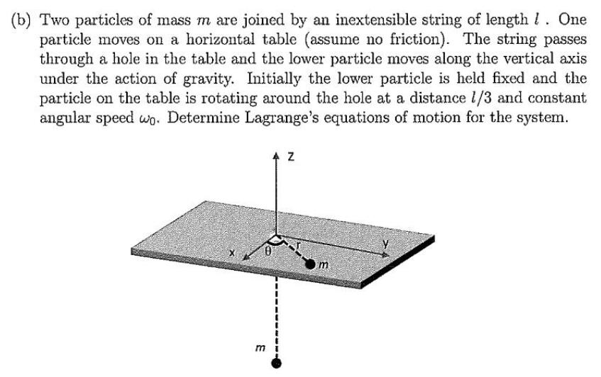 Solved (b) Two particles of mass m are joined by an | Chegg.com