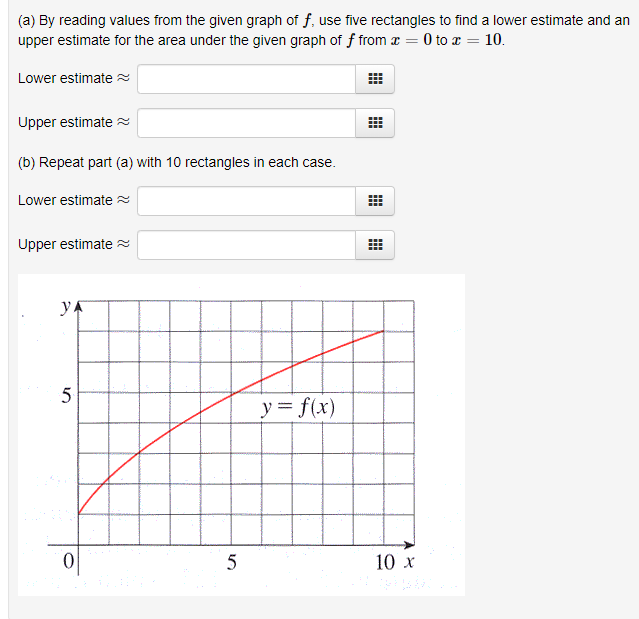 Solved (a) By reading values from the given graph of f, use | Chegg.com