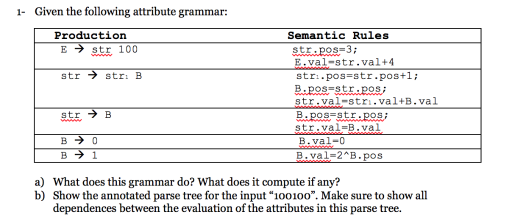 Solved Given the following attribute grammar: 1- Semantic | Chegg.com