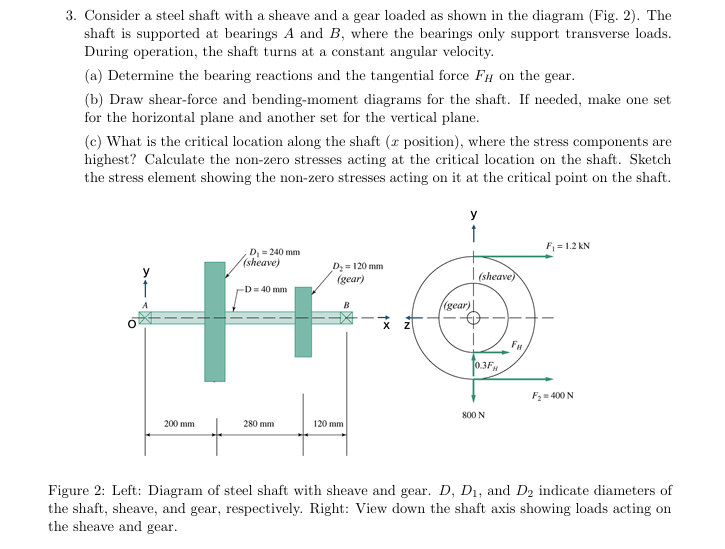 Solved 3. ﻿Consider a steel shaft with a sheave and a gear | Chegg.com