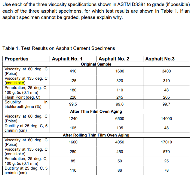 Solved Use each of the three viscosity specifications shown | Chegg.com