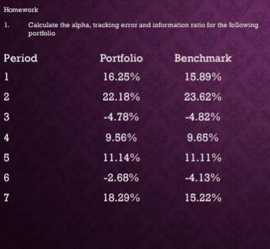 Solved Homework 1. Calculate the alpha, tracking error and | Chegg.com