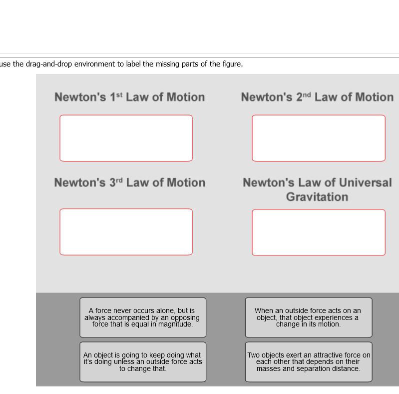 Solved use the drag-and-drop environment to label the | Chegg.com