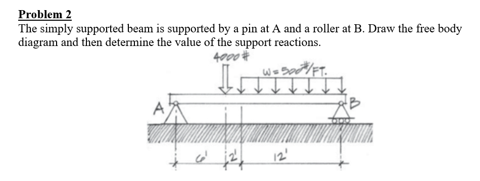 Solved Problem 2 The simply supported beam is supported by a | Chegg.com