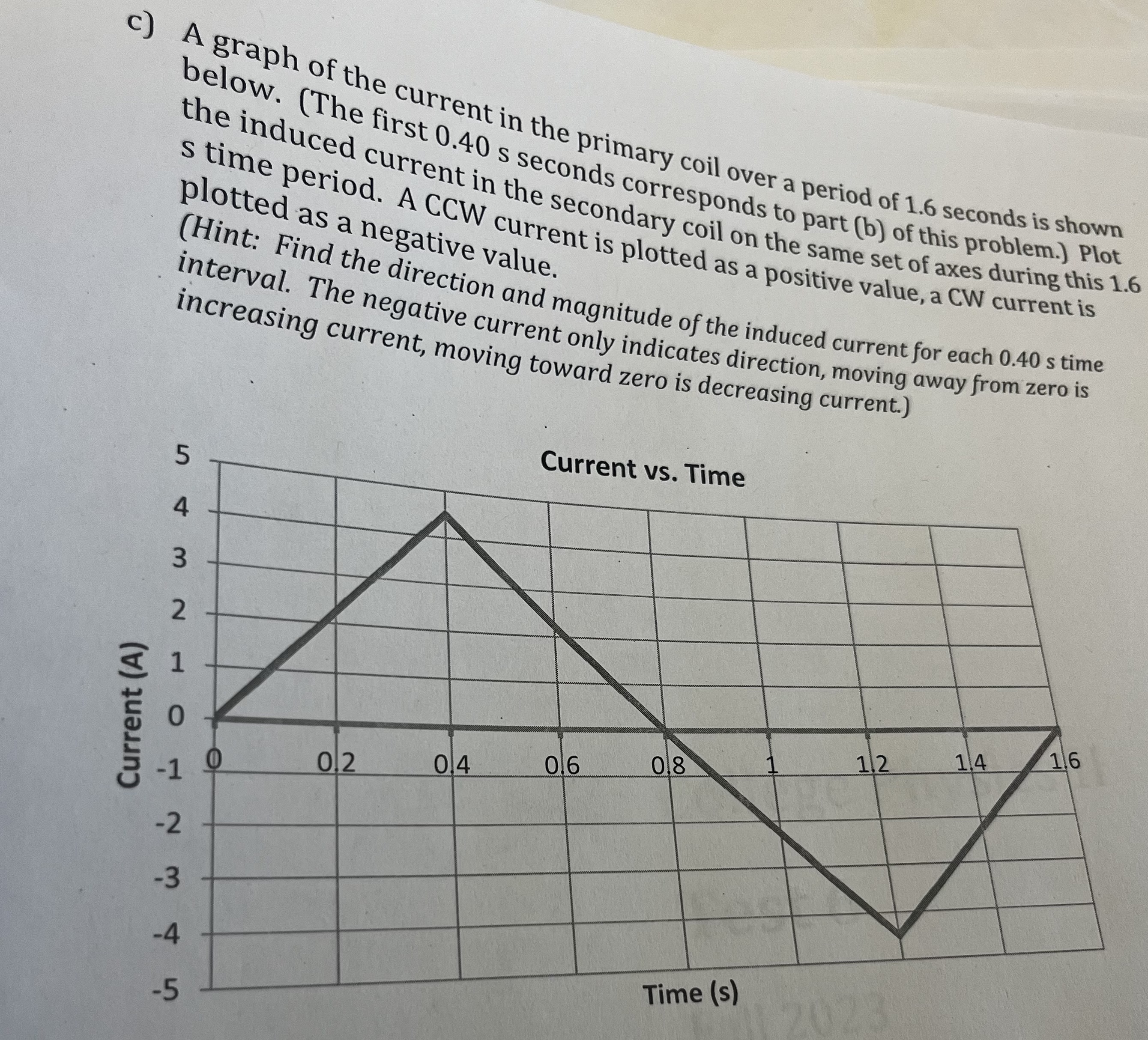 c) A graph of the current in the primary coil over a | Chegg.com