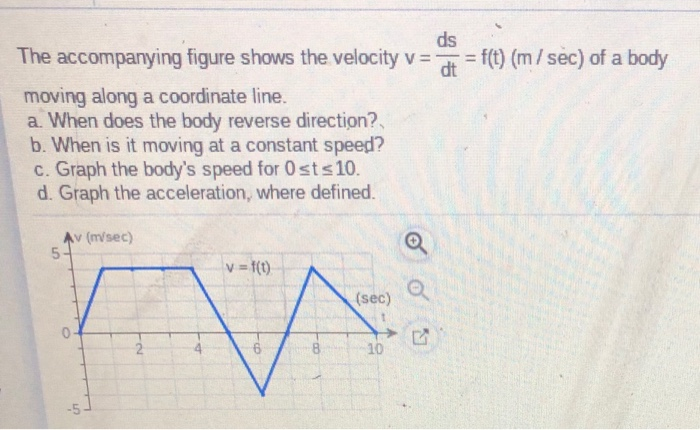 Solved ds The accompanying figure shows the velocity V- ) | Chegg.com