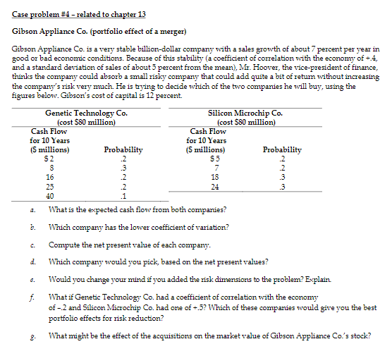 Solved Case problem #4 - related to chapter 13 Gibson | Chegg.com