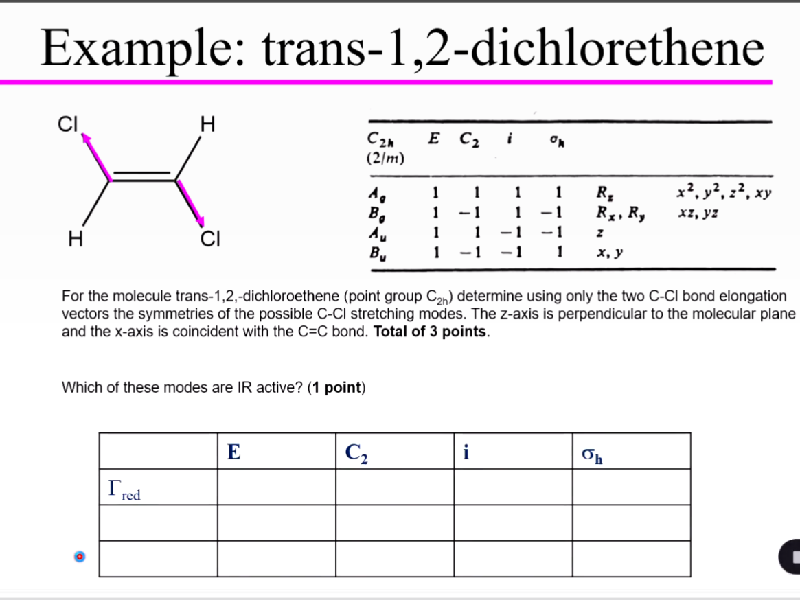 Solved Example Trans 1 2 Dichlorethene For The Molecule