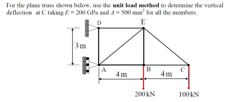 Solved For the plane truss shown below, use the unit load | Chegg.com