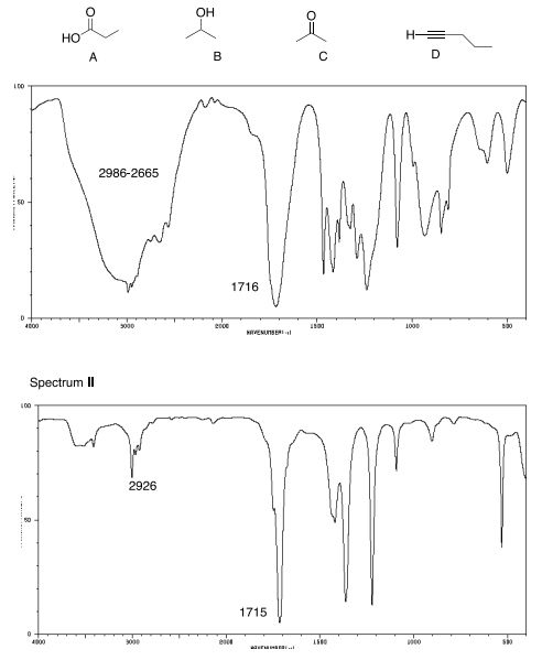 Solved Part A) Assign BOTH IR spectra below to TWO of the | Chegg.com