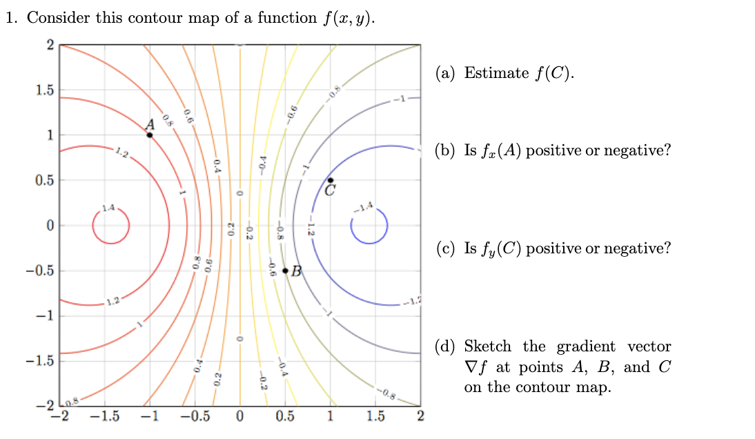 Solved 1. Consider this contour map of a function f(x,y). 2 | Chegg.com