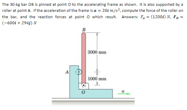 Solved The 30−kg bar OB is pinned at point O to the | Chegg.com